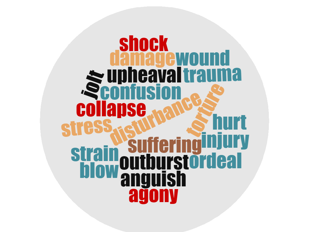 Student Trauma and School Counselors